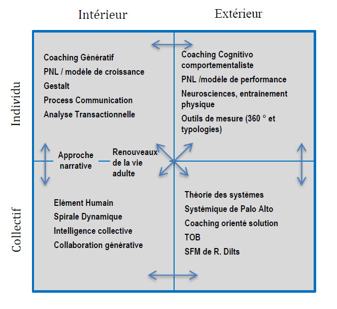 Outils De Coaching Exemple | Coaching en entreprise : le guide complet ...