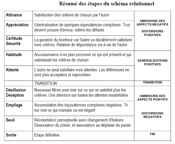 Article : Les schémas relationnels | Institut REPERE