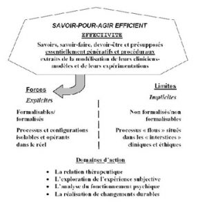 Contenu du modèle PNL - Institut Repère